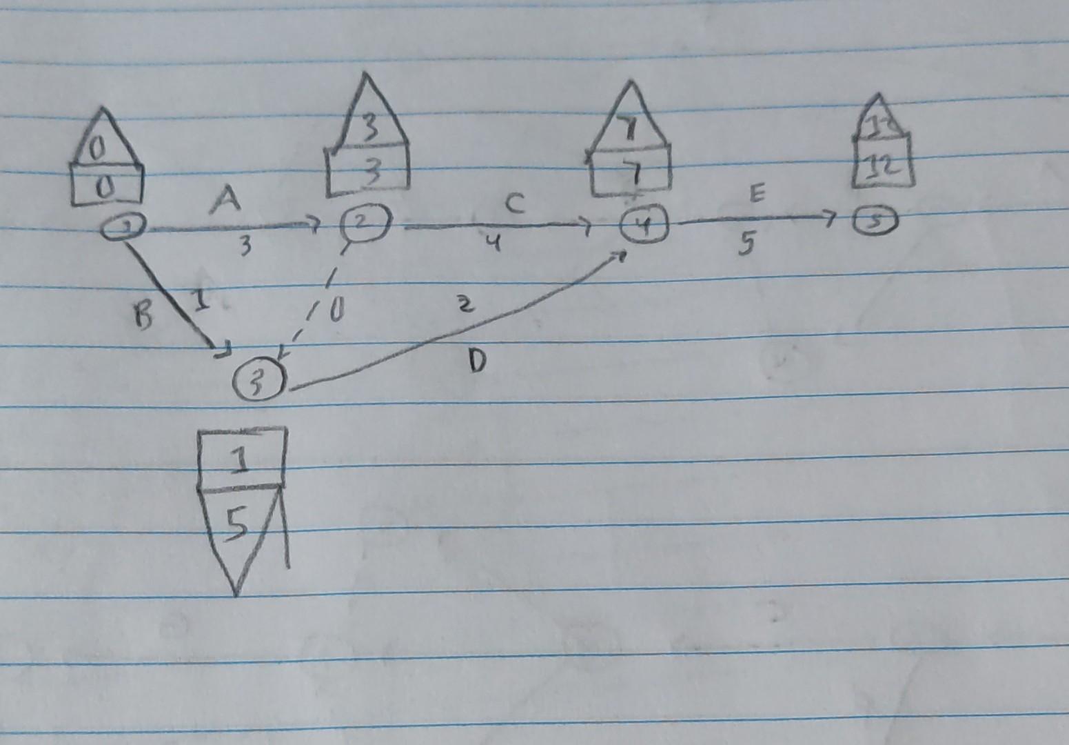 Solved Example 2: Find the critical path for the following | Chegg.com