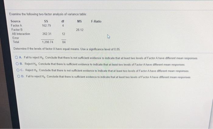 Solved Examine the following two-factor analysis of variance | Chegg.com