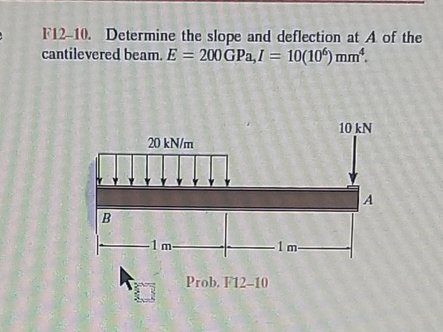 Solved R12-10. Determine the slope and deflection at A of | Chegg.com