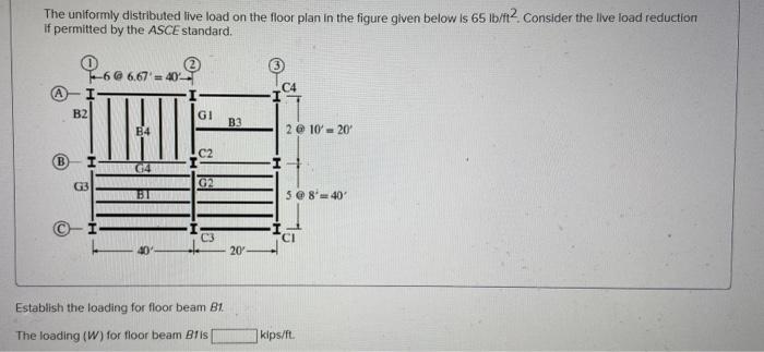Solved The uniformly distributed live load on the floor plan | Chegg.com