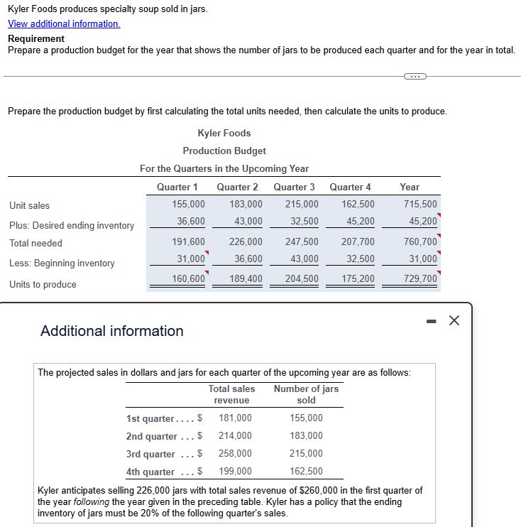 Solved Requirement: Prepare a production budget for the year | Chegg.com