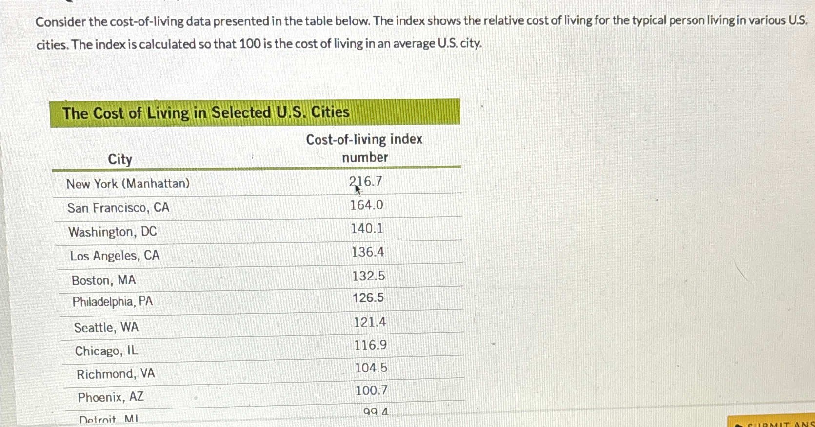 Solved Consider the cost-of-living data presented in the | Chegg.com