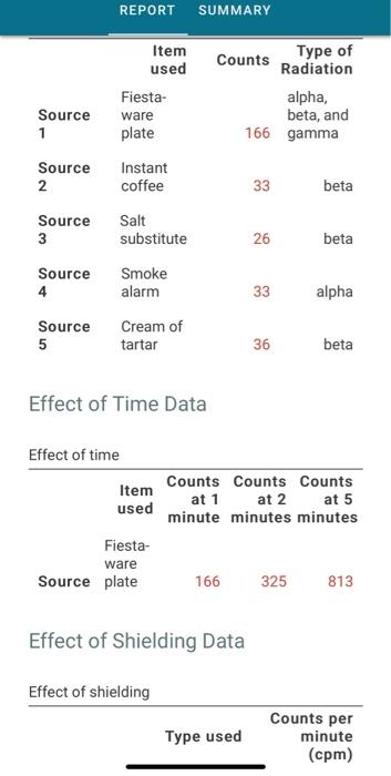 REPORT SUMMARY Data And Report Submission - Nuclear | Chegg.com