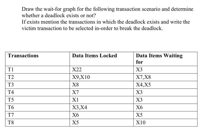 Solved Draw the wait-for graph for the following transaction | Chegg.com