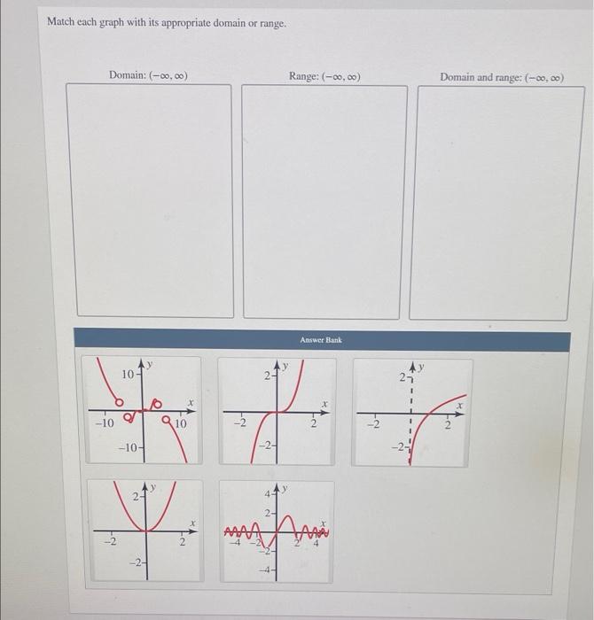 Solved Match each graph with its appropriate domain or | Chegg.com