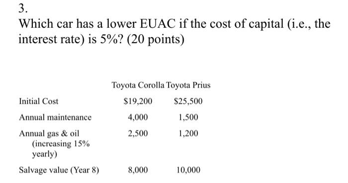 Solved 3. Which car has a lower EUAC if the cost of capital | Chegg.com