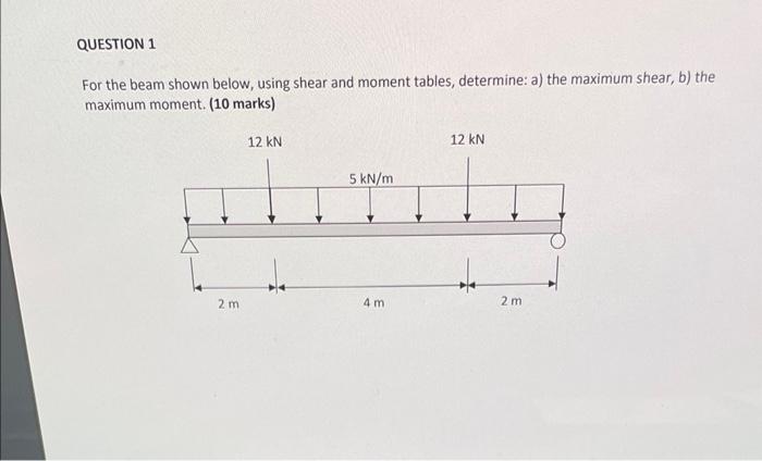 Solved For the beam shown below, using shear and moment | Chegg.com