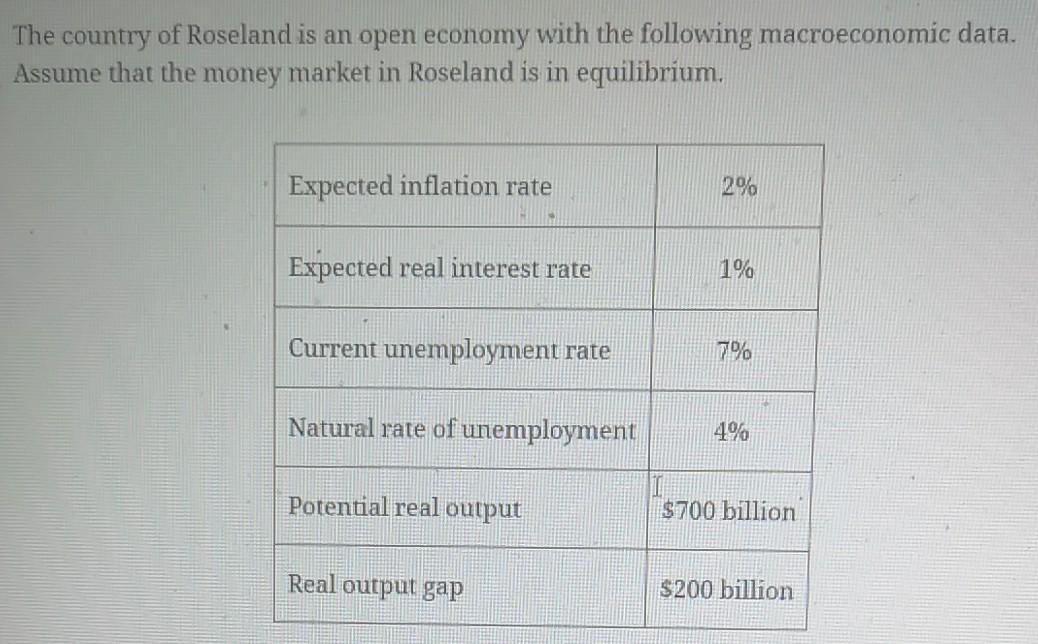 Solved The country of Roseland is an open economy with the | Chegg.com