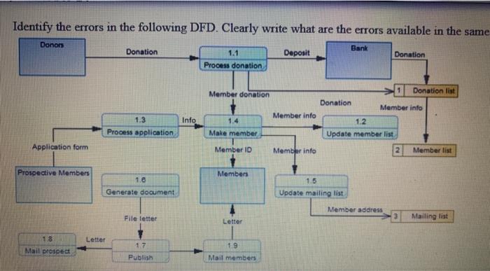Solved Identify the errors in the following DFD. Clearly | Chegg.com