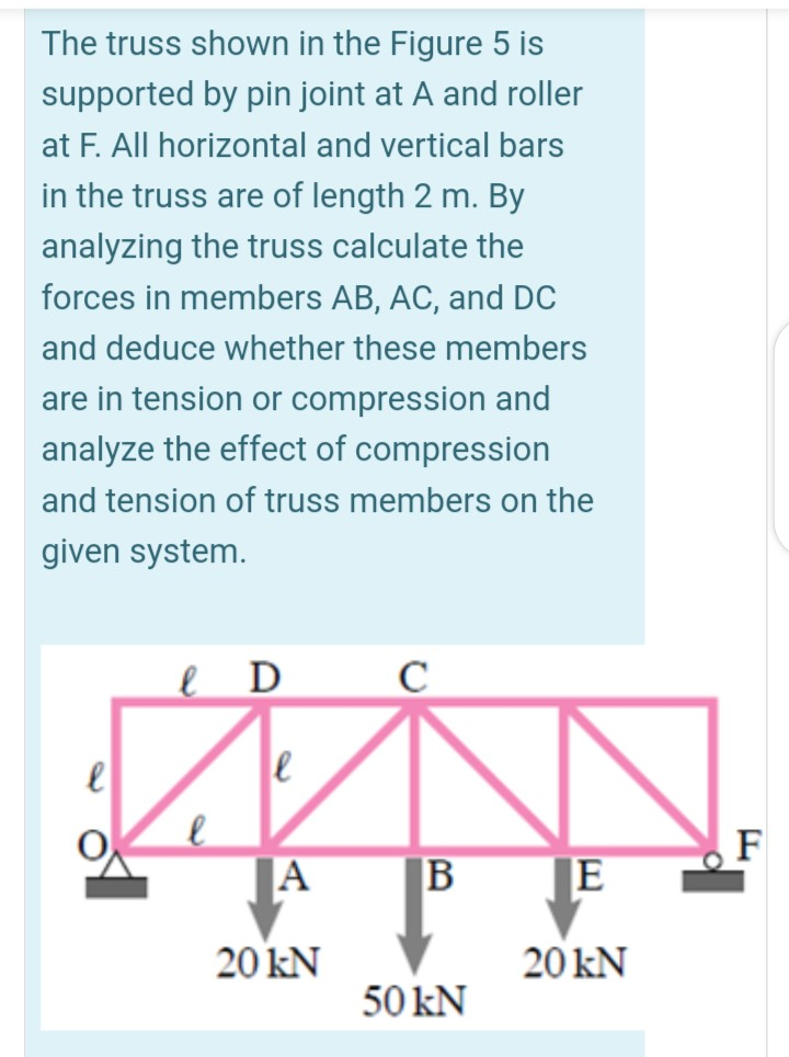 Solved The truss shown in the Figure 5 is supported by pin | Chegg.com