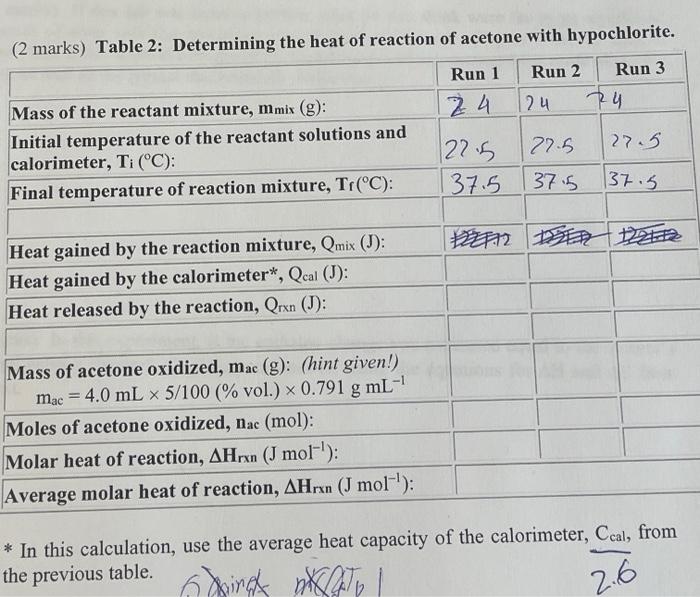 Solved (2 marks) Table 2: Determining the heat of reaction | Chegg.com