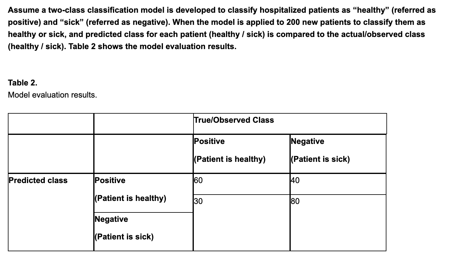 Solved Assume A Two Class Classification Model Is Developed