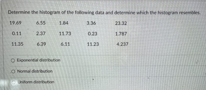 [Solved]: will rate Determine the histogram of the following