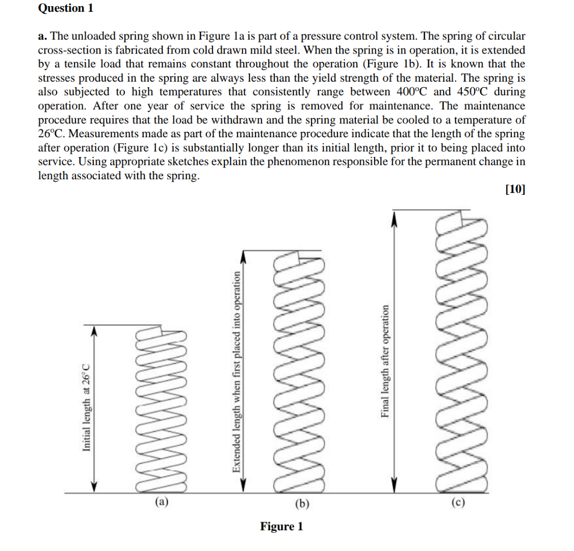 Solved Question 1 a. The unloaded spring shown in Figure la | Chegg.com