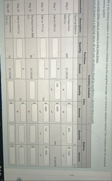 Solved Fill in the missing numbers in the inventory schedule | Chegg.com