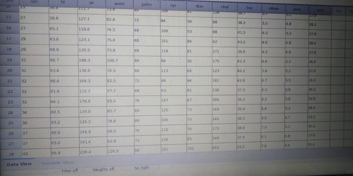 Solved Load the SPSS/PSPP data file "Female_Health Sav" from | Chegg.com