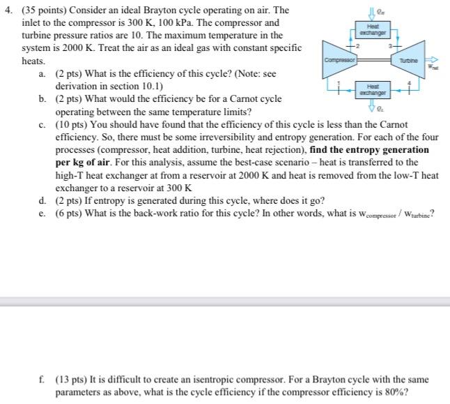 Solved 4. (35 points) Consider an ideal Brayton cycle | Chegg.com