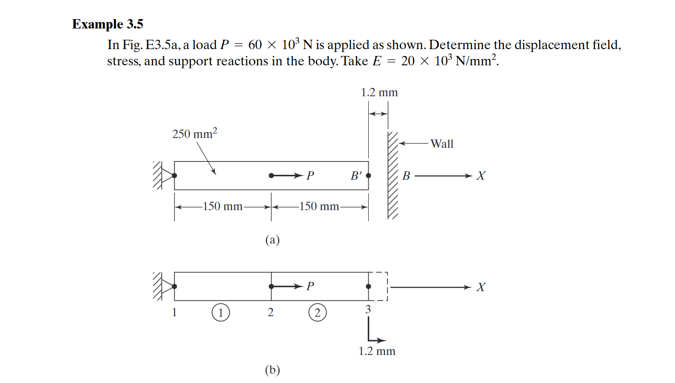 Example 3.5In ﻿Fig. E3.5a, ﻿a load P=60×103N is | Chegg.com