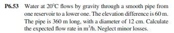 Solved P6.53 Water at 20°C flows by gravity through a smooth | Chegg.com
