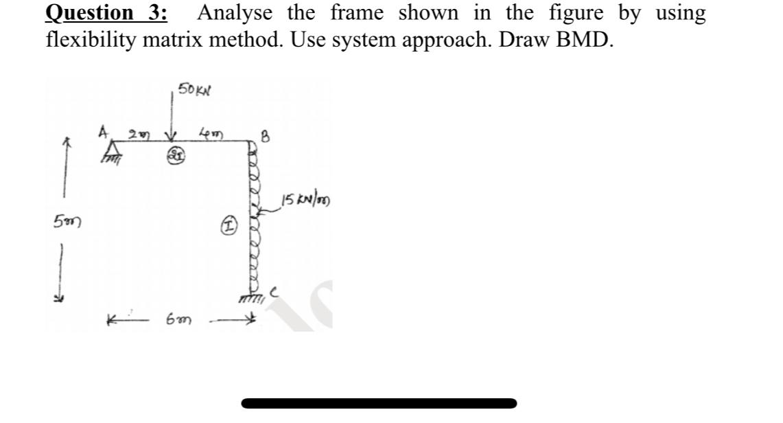 Solved Question 3 Analyse The Frame Shown In The Figure By Chegg