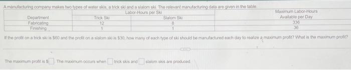 Solved The maoimum proft is 1. The rwoinuri ocairs when | Chegg.com