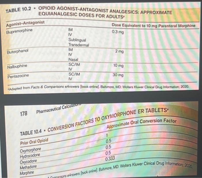 TABLE 10.1⋅ OPIOID ANALGESICS: APPROXIMATE | Chegg.com