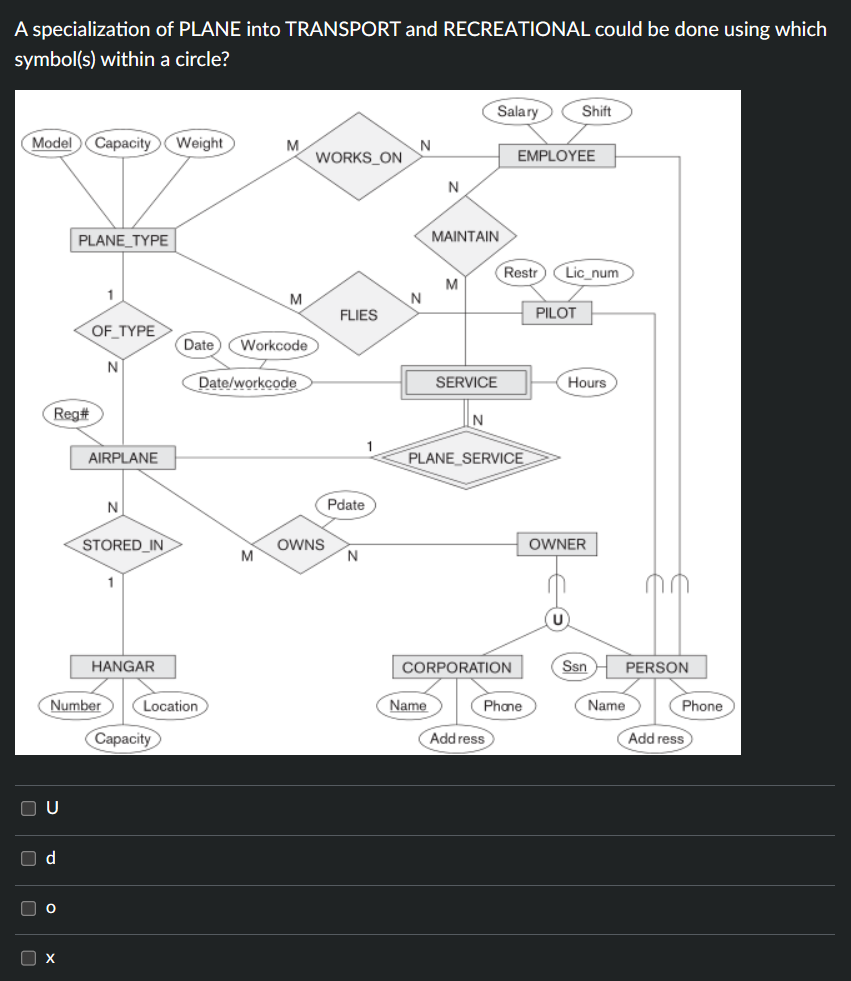 Solved A specialization of PLANE into TRANSPORT and | Chegg.com
