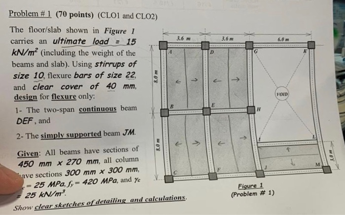 3.6 m 3.6 m Problem #1 (70 points) (CLO1 and CLO2) | Chegg.com