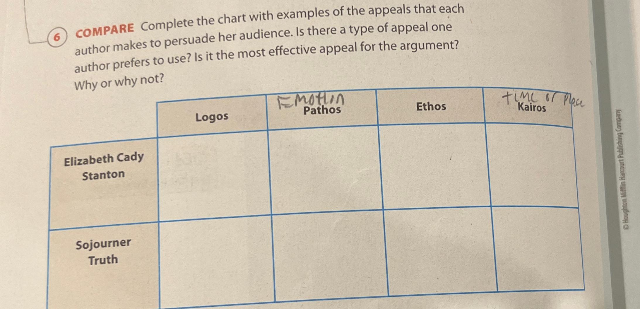 Solved 6 ﻿COMPARE Complete the chart with examples of the | Chegg.com