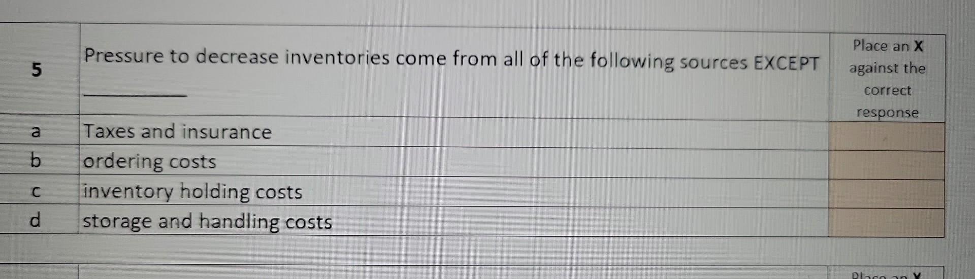 Solved Pressure to decrease inventories come from all of the | Chegg.com