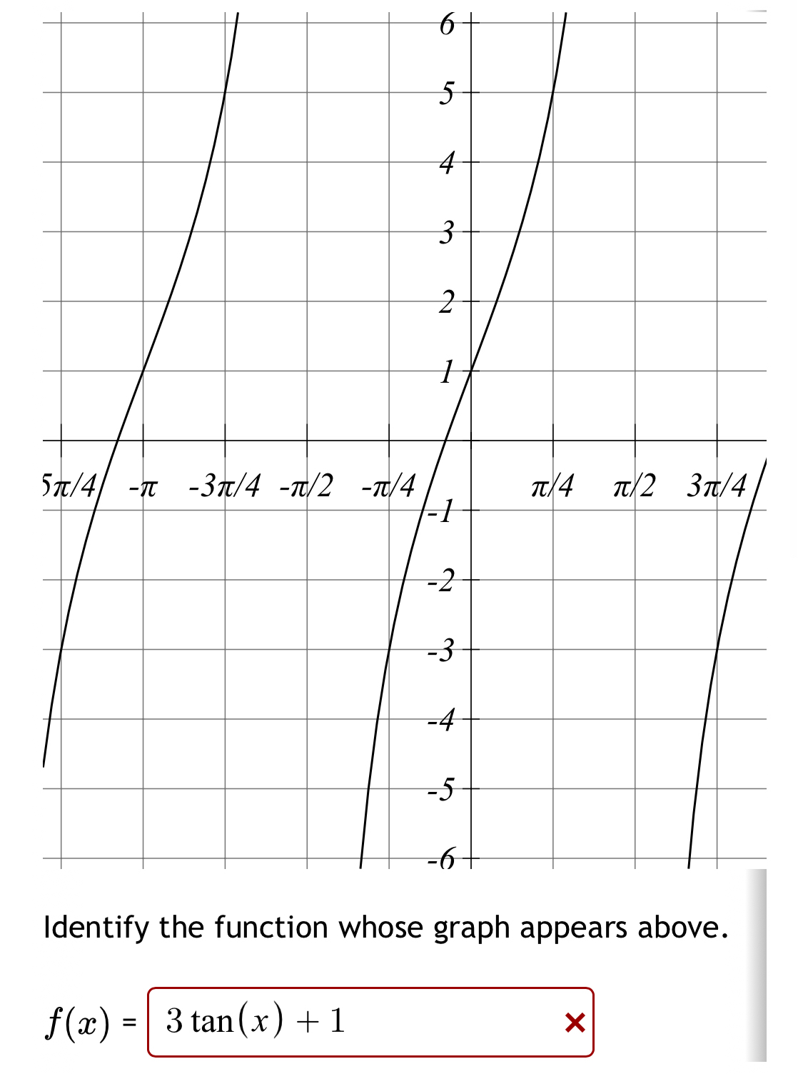 Solved Identify the function whose graph appears above.f(x)= | Chegg.com