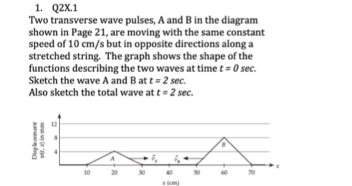 Solved Two transverse wave pulses, A and B in the diagram | Chegg.com