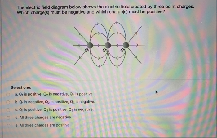 Solved The electric field diagram below shows the electric | Chegg.com