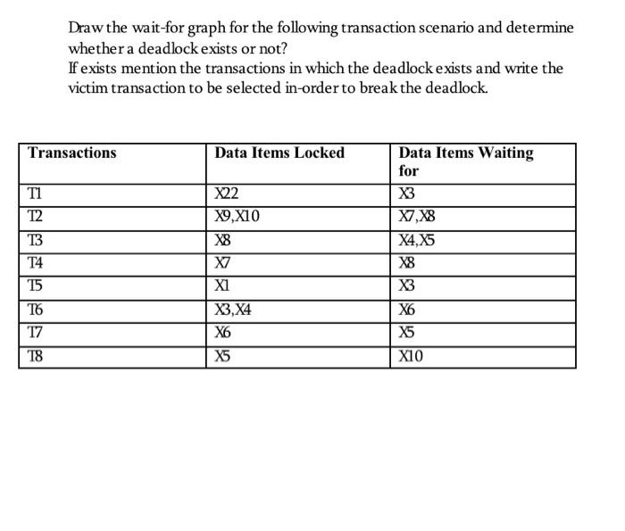 Solved Draw the wait-for graph for the following transaction | Chegg.com