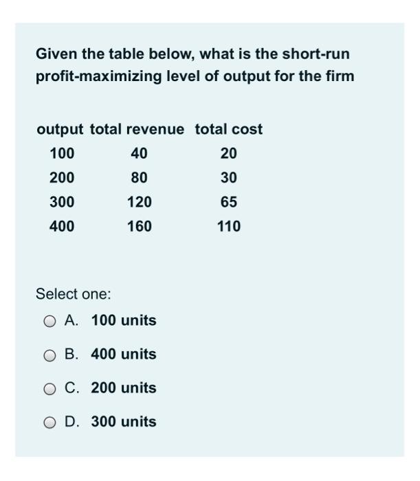Solved Given the table below, what is the short-run | Chegg.com
