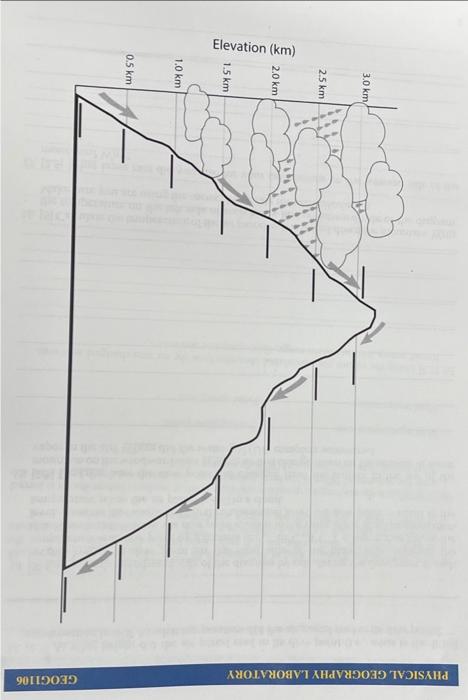 Solved PIIYSICAL GEOG Part 3: Cloud Formation from | Chegg.com