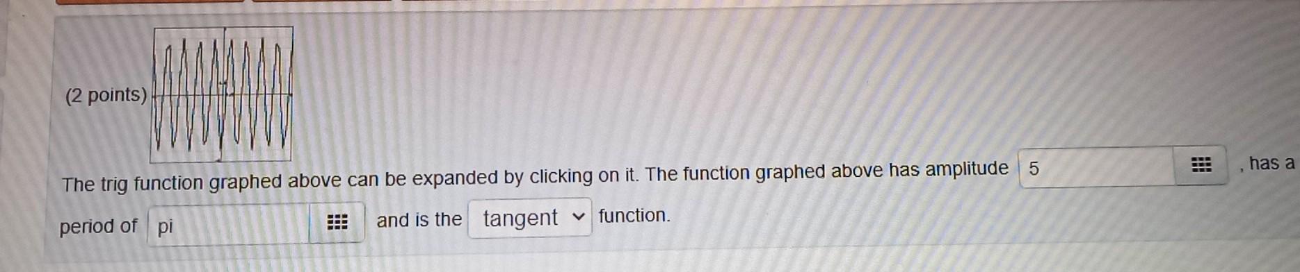 Solved (2 points) The trig function graphed above can be | Chegg.com