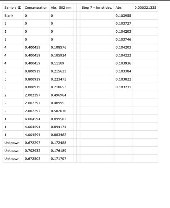 Solved Use your linear regression equation for your UV-Vis | Chegg.com