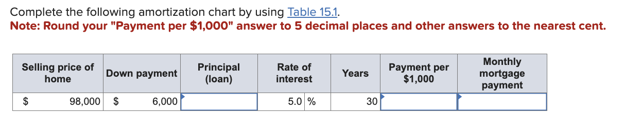 Solved Complete the following amortization chart by using | Chegg.com