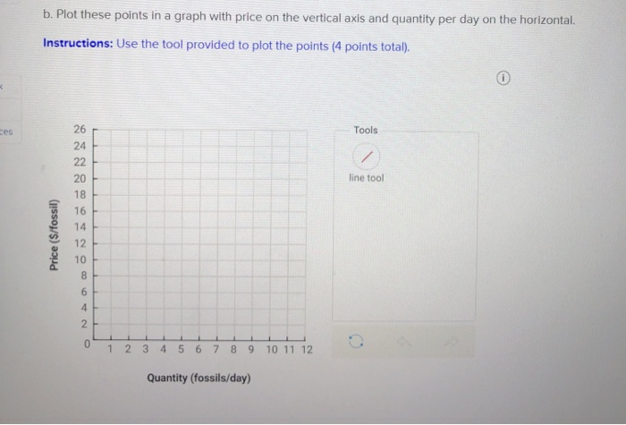Solved Zoe is trying to decide how to divide her time | Chegg.com