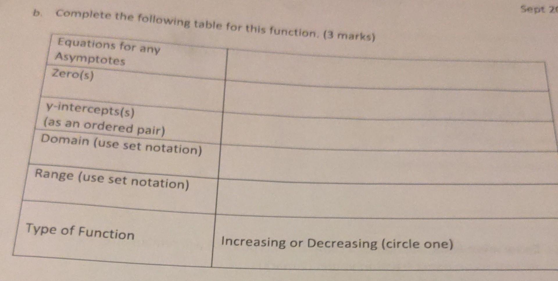 Solved 1. Consider the function f(x)=2(31)x a. Use a table | Chegg.com