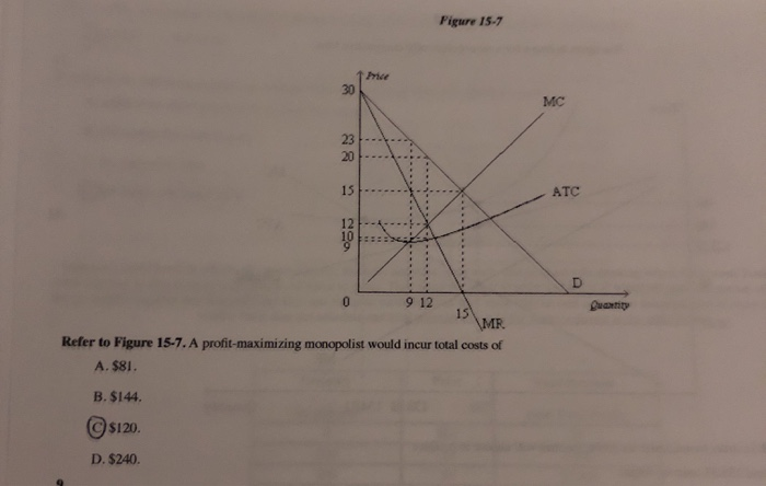 Solved Figure 15-7 ATC 9 12 151 \MR. Refer to Figure 15-7. A | Chegg.com
