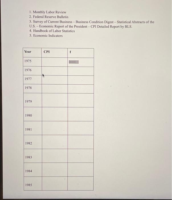 Solved 1. Monthly Labor Review 2. Federal Reserve Bulletin | Chegg.com