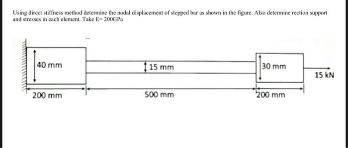 Solved Using direct stiffness method determine the nodal | Chegg.com