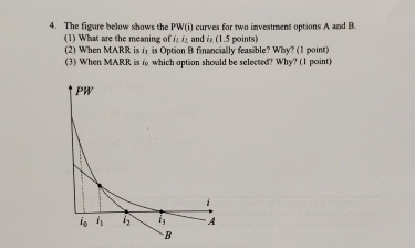 Solved The figure below shows the PW(i) ﻿curves for two | Chegg.com