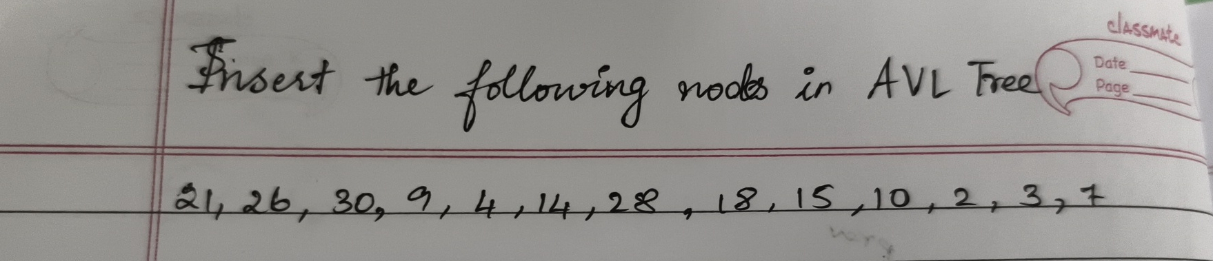 Solved Insert the following nods in AVL | Chegg.com