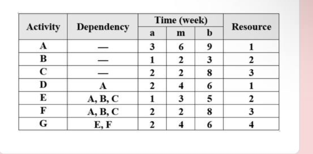 Solved Draw the graph and the rectangular diagram with all | Chegg.com