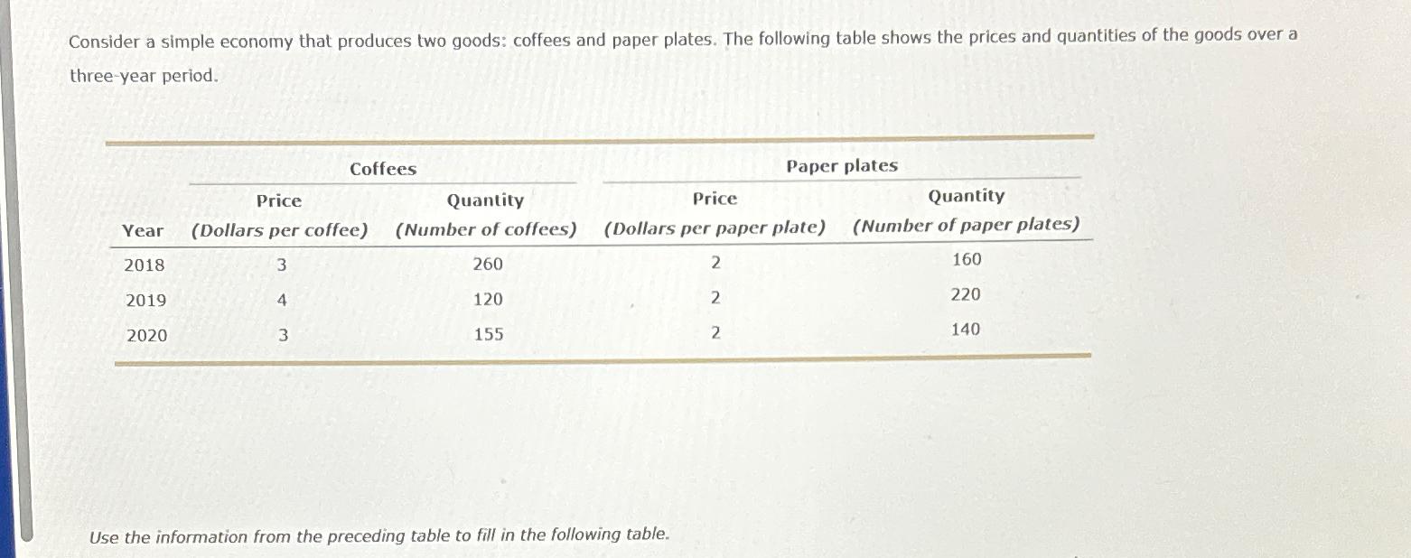 Solved Consider a simple economy that produces two goods: | Chegg.com