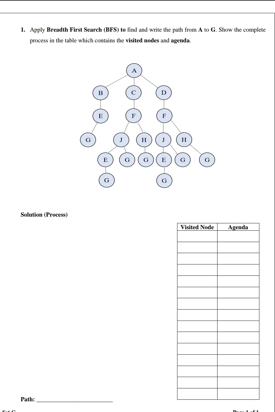 Solved Apply Breadth First Search (BFS) ﻿to find and write | Chegg.com