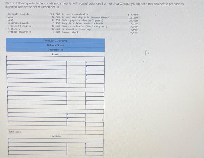 Solved Use the following selected accounts and amounts with | Chegg.com